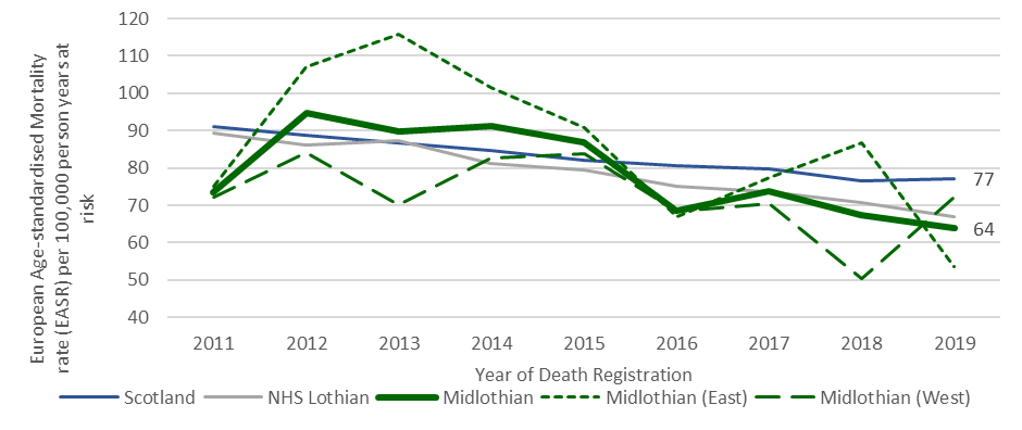 Long Term Conditions - Data - Midlothian Health and Social Care Partnership